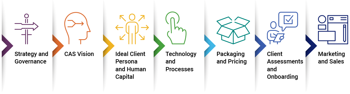 CAS Essentials | CPA.com